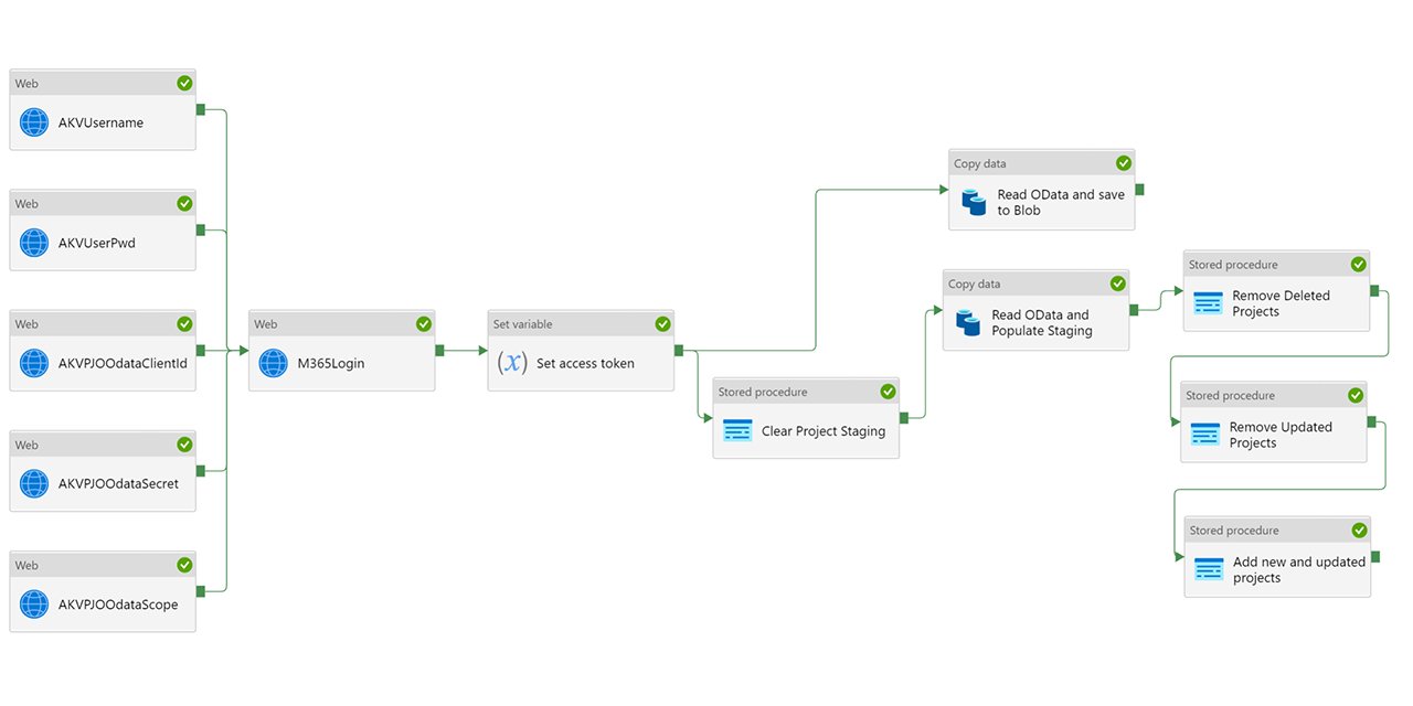 GitHub - BrianSmithPhotos/adf: Repo for Azure Data Factory stuff