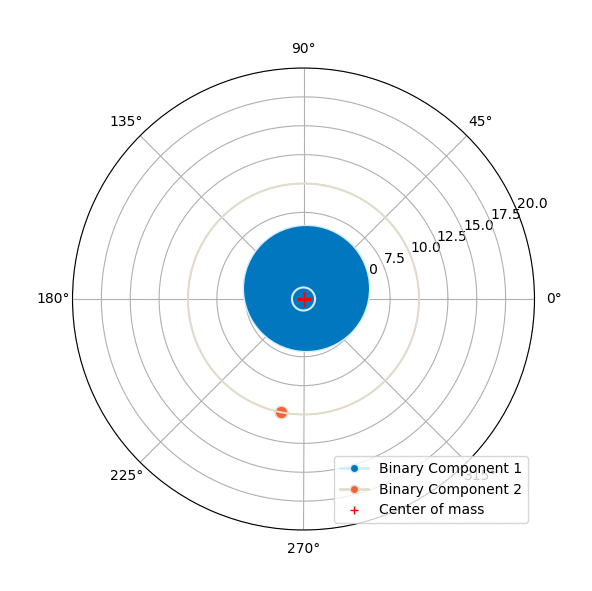 GitHub - kiranmukesh7/BInary-System-in-Circular-Orbit