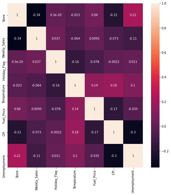 GitHub - parvathy-nsarma/Walmart-Data: Retail Analysis with Walmart Data