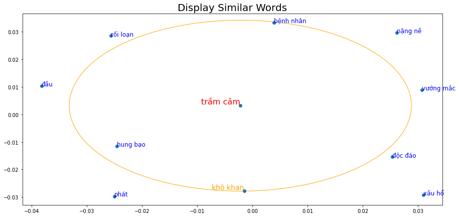 GitHub - phan-kimngan/Word2vec-for-Vietnamese