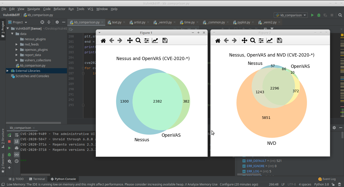 GitHub - leonov-av/vulnkbdiff: Vulnerability Knowledge Base comparison tool