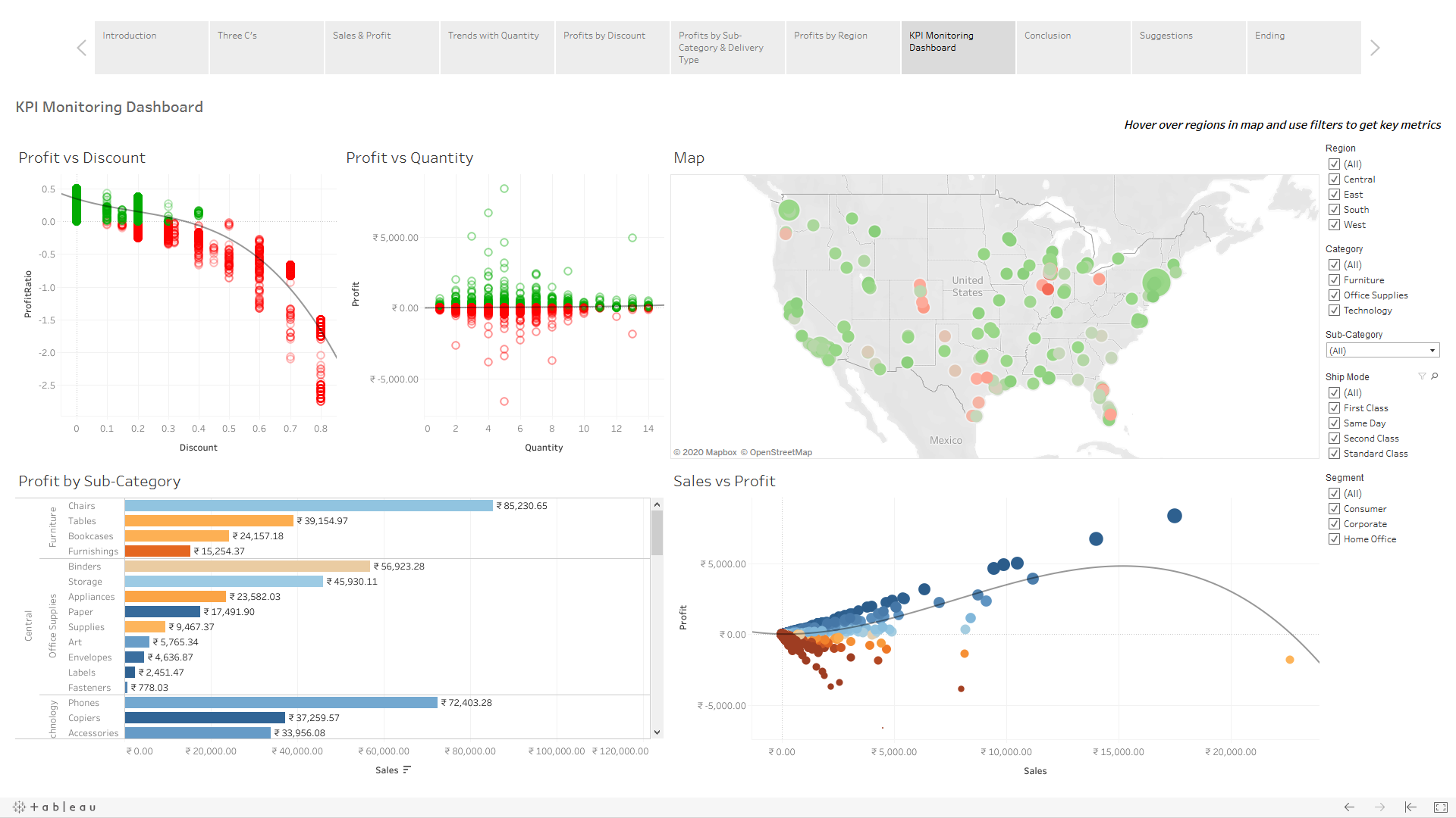 GitHub - suyyassh/Discount-Scheme-Analysis: Click the link below to ...