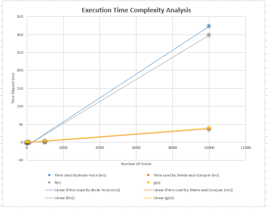 GitHub - dolnuea/ClosestPair: Implementation of Brute Force and Divide-and-Conquer Algorithms to ...