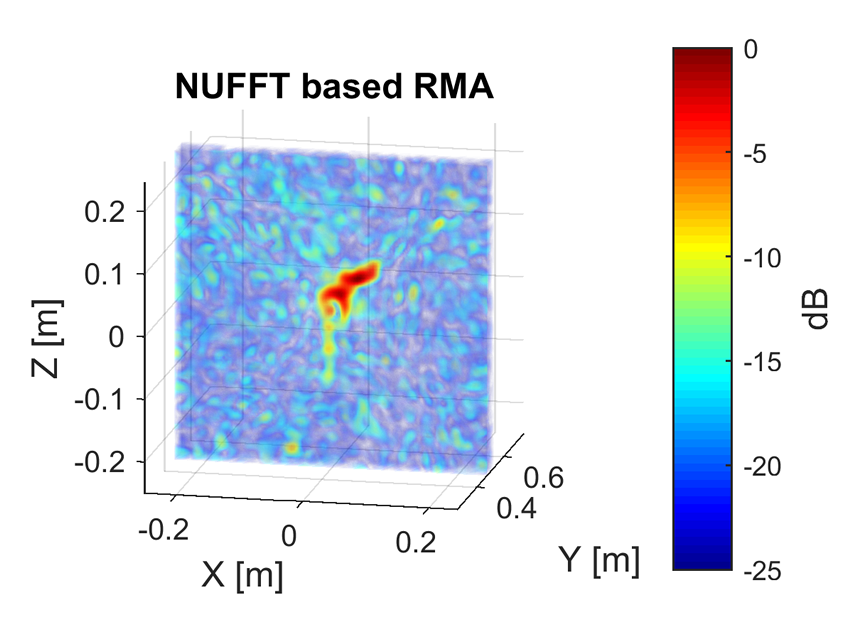 GitHub - JianpingWang-TUD/NUFFT-based-MIMO-RMA