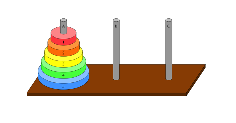 GitHub - samerELearning/TowerOfHanoi: An iterative solution to the ...