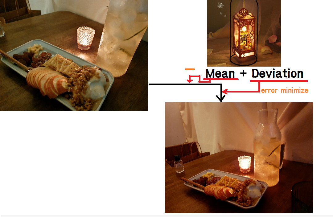 GitHub - jonghwa-yim/FilterStyleTransfer: Filter Style Transfer between ...