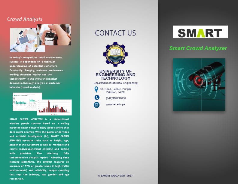 Github Shahkarhassan Smart Crowd Analyzer This Is My Final Year Project In Uet Lahore