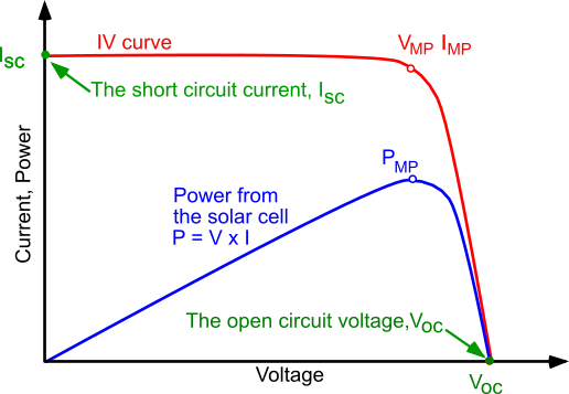 GitHub - hacialisayar/MPPT-for-Solar-Car: Maximum Power Point Tracker ...