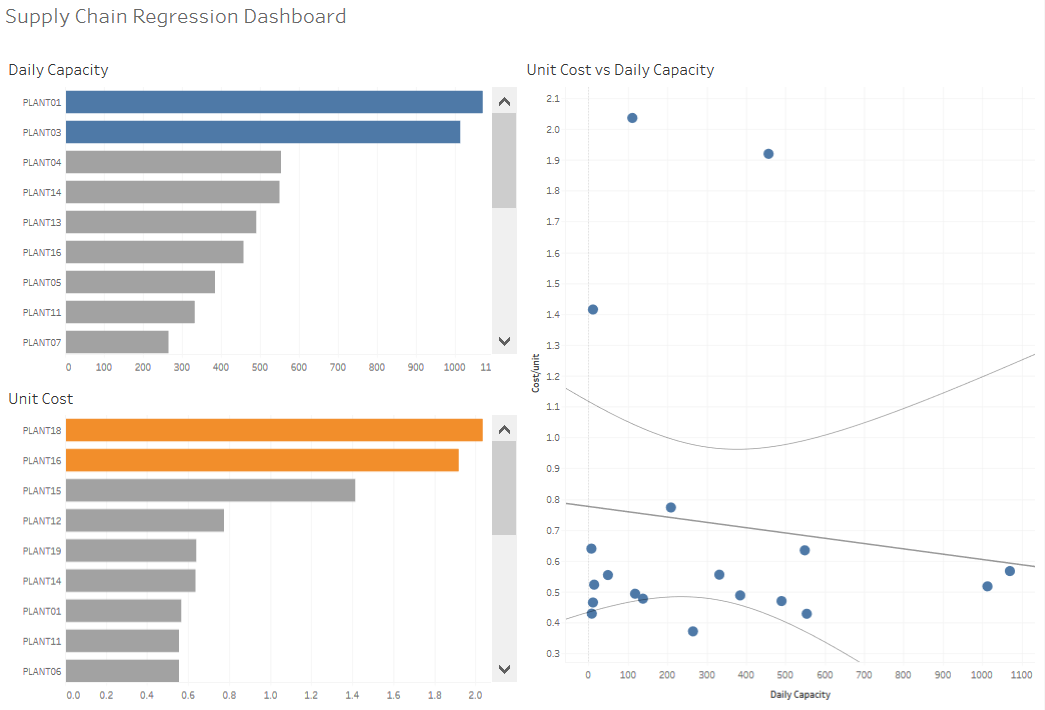 GitHub - AndrijaMihoci-hub/AndrijaMihoci-hub-Supply-Chain-Cost ...