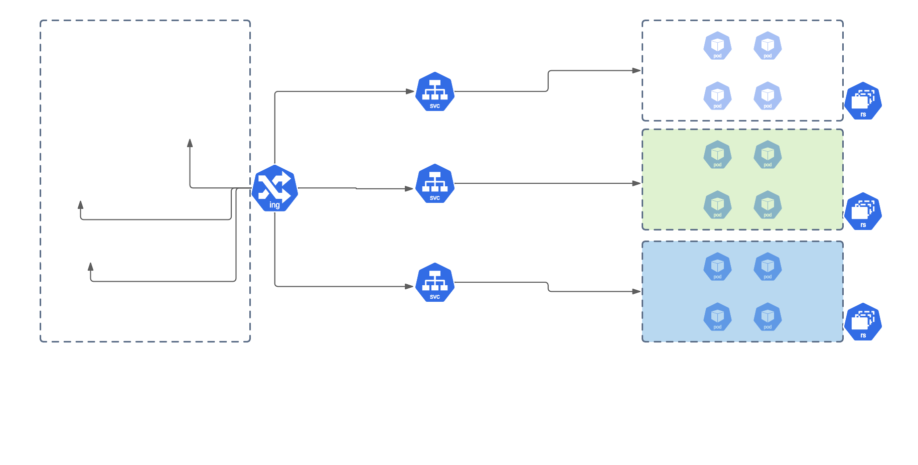 blue-green-deployment · GitHub Topics · GitHub