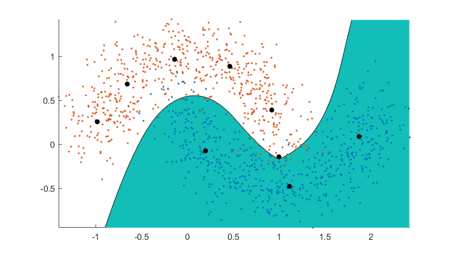 Github Hsaglamlar Mcpcc Epcc Pcc Matlab Codes For A Visual Demo Using Polyhedral Conic