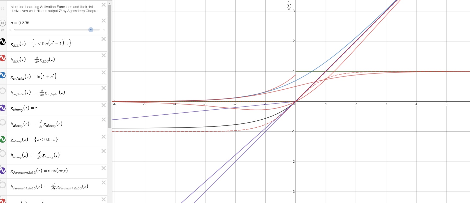 GitHub - AgamChopra/deep-learning: This repository is a collection of ...