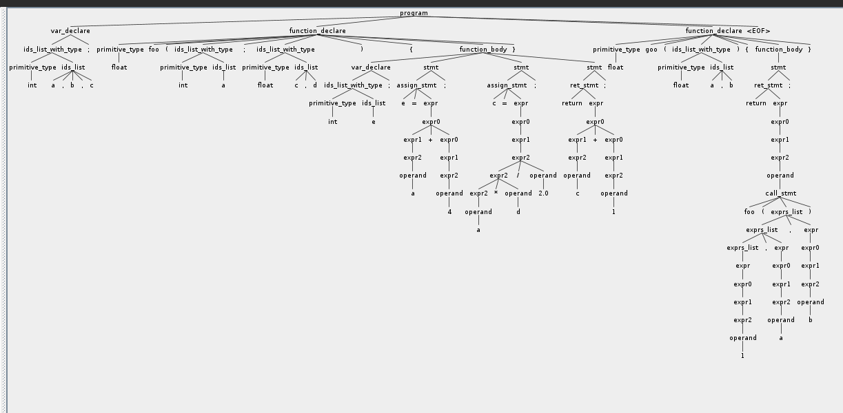 GitHub - signofthefour/PPL