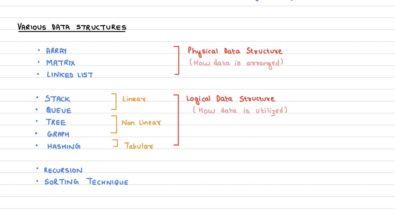 Data Structure using C Notes 13 Queue pdf At Master Sakshamgarg6500 