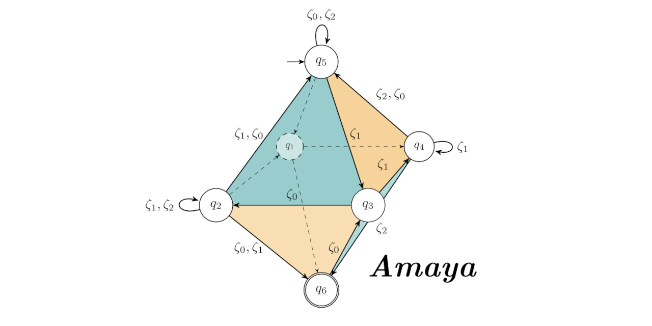 GitHub - MichalHe/amaya