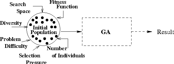 GitHub - AdrianGuel/PID-GA: Genetic Algorithm for PID design