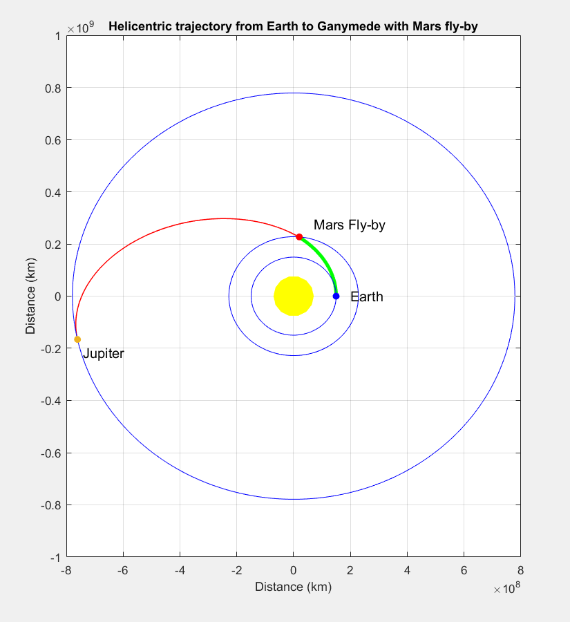 GitHub - bindi-nagda/Mission_to_Jupiter: MAE4263