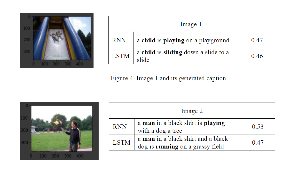 GitHub - yuanxy33/Image-Caption-Generation