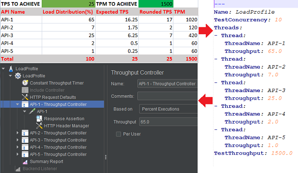 GitHub - hseera/nfrtojmx: Convert NFR document into a base JMeter template