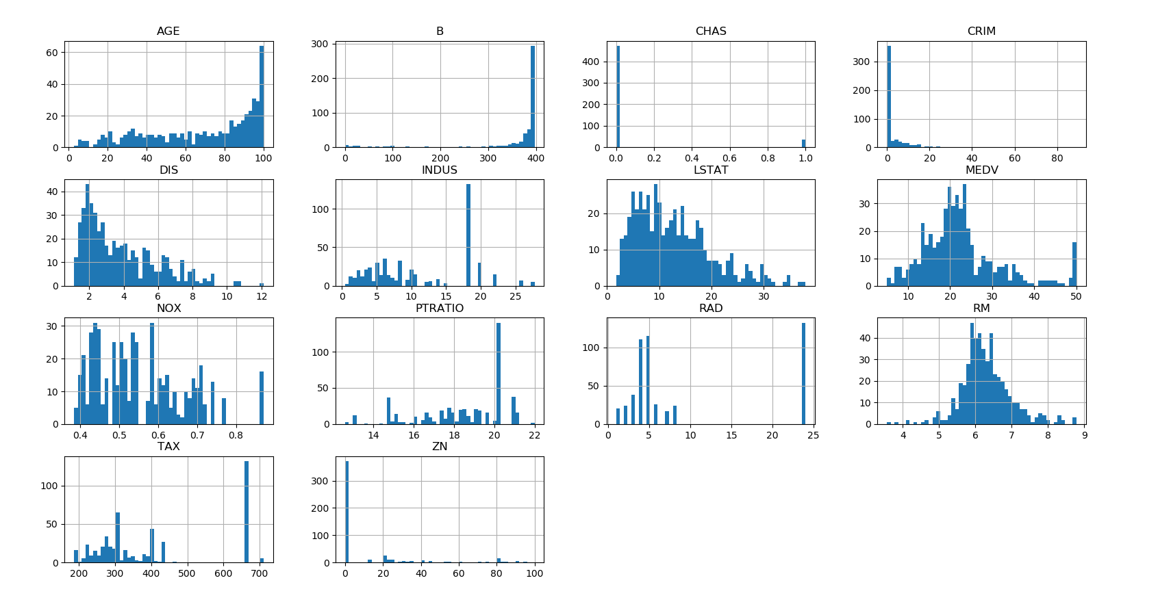 GitHub - anil2211/A_Machine_learning-Price-Prediction-Real_estate ...