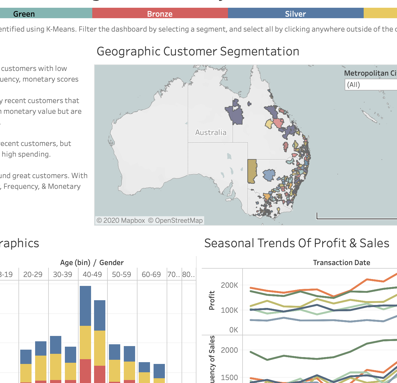 GitHub - plaskas/KNN-RFM-Analysis: Australian cyclist customer segmentation analysis
