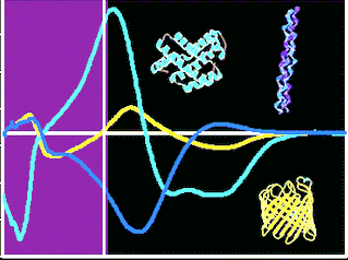 GitHub - adbioc/Spectroscopy