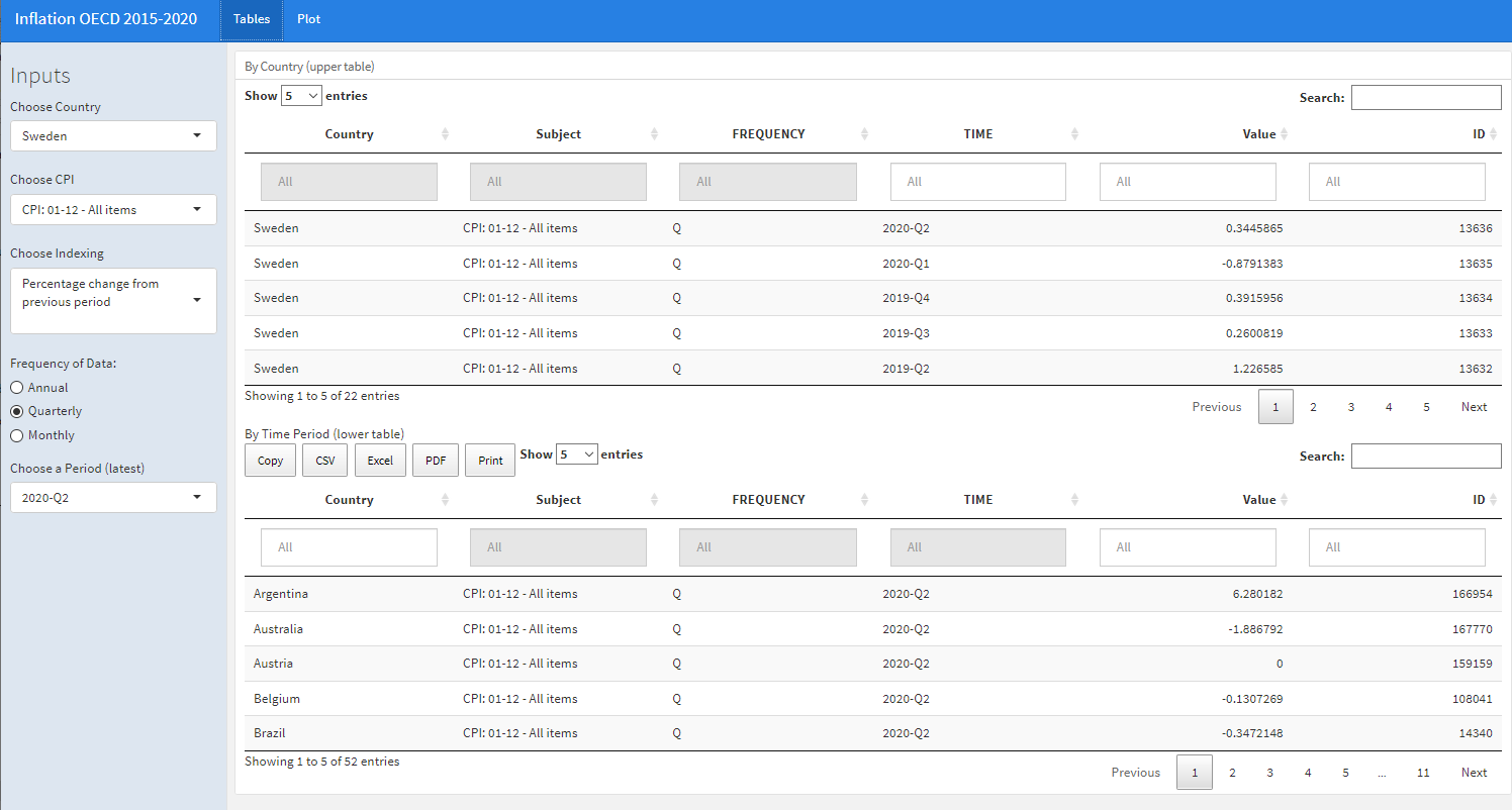 GitHub - Angus-R/Flex-Inflation-Eurostat