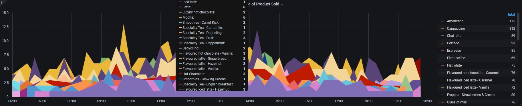 GitHub - data-engineering-lon-1/TD-Infinity-Cafes-Project
