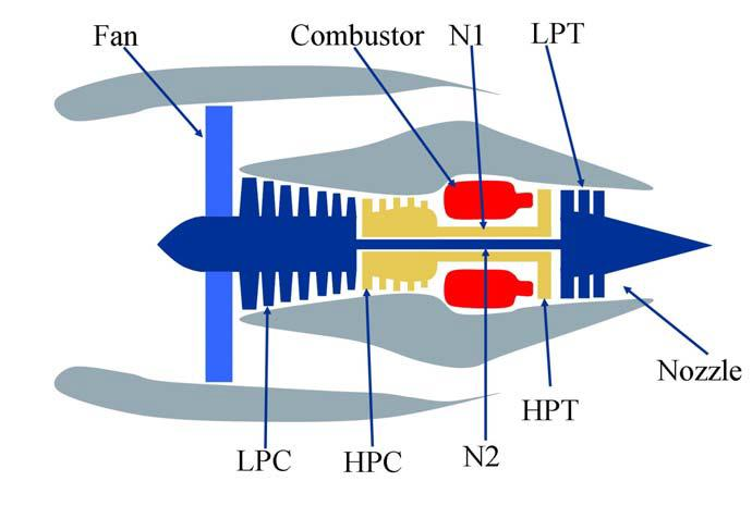 GitHub - daveraees/Predicting_Remaining_Useful_Life_Time-Turbofan ...