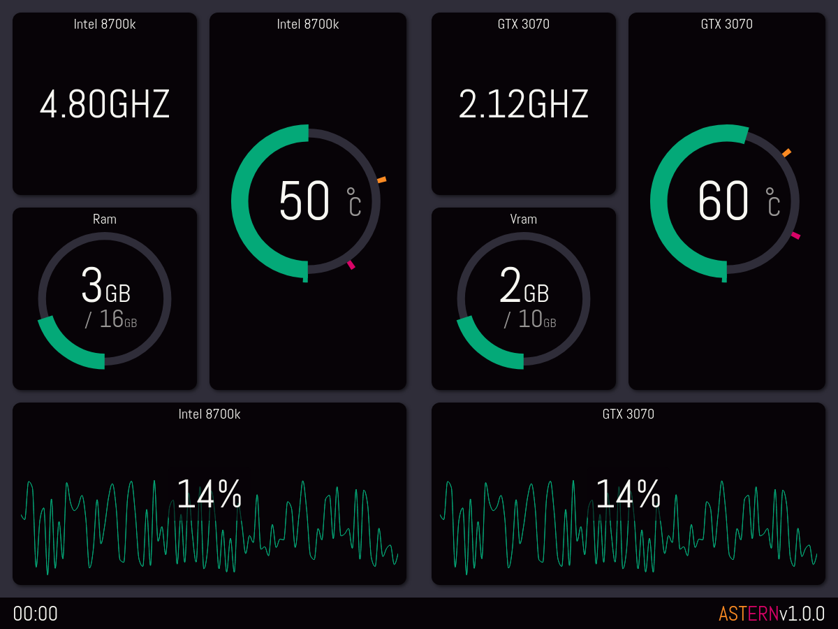 GitHub - DBaker85/astern: A fast and modern moBro theme