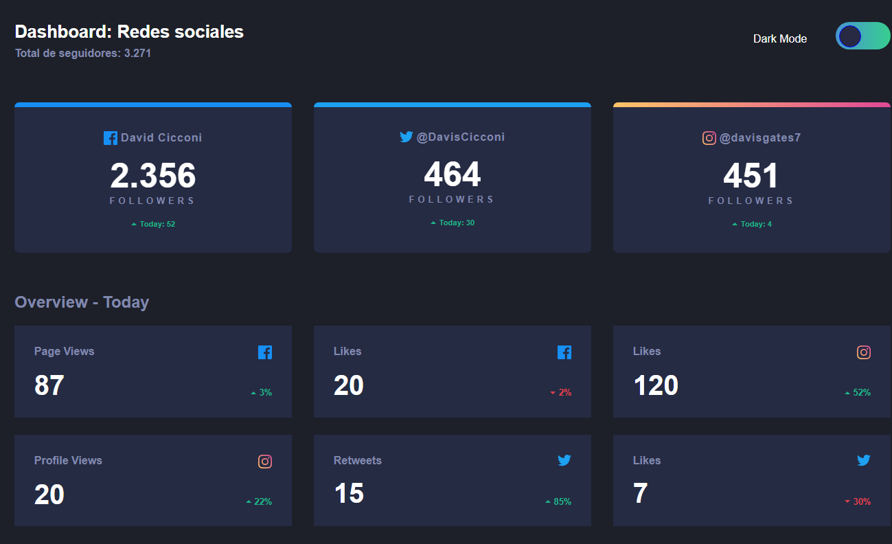 GitHub - davidcicconi94/social-media-dashboard: This is a personal ...