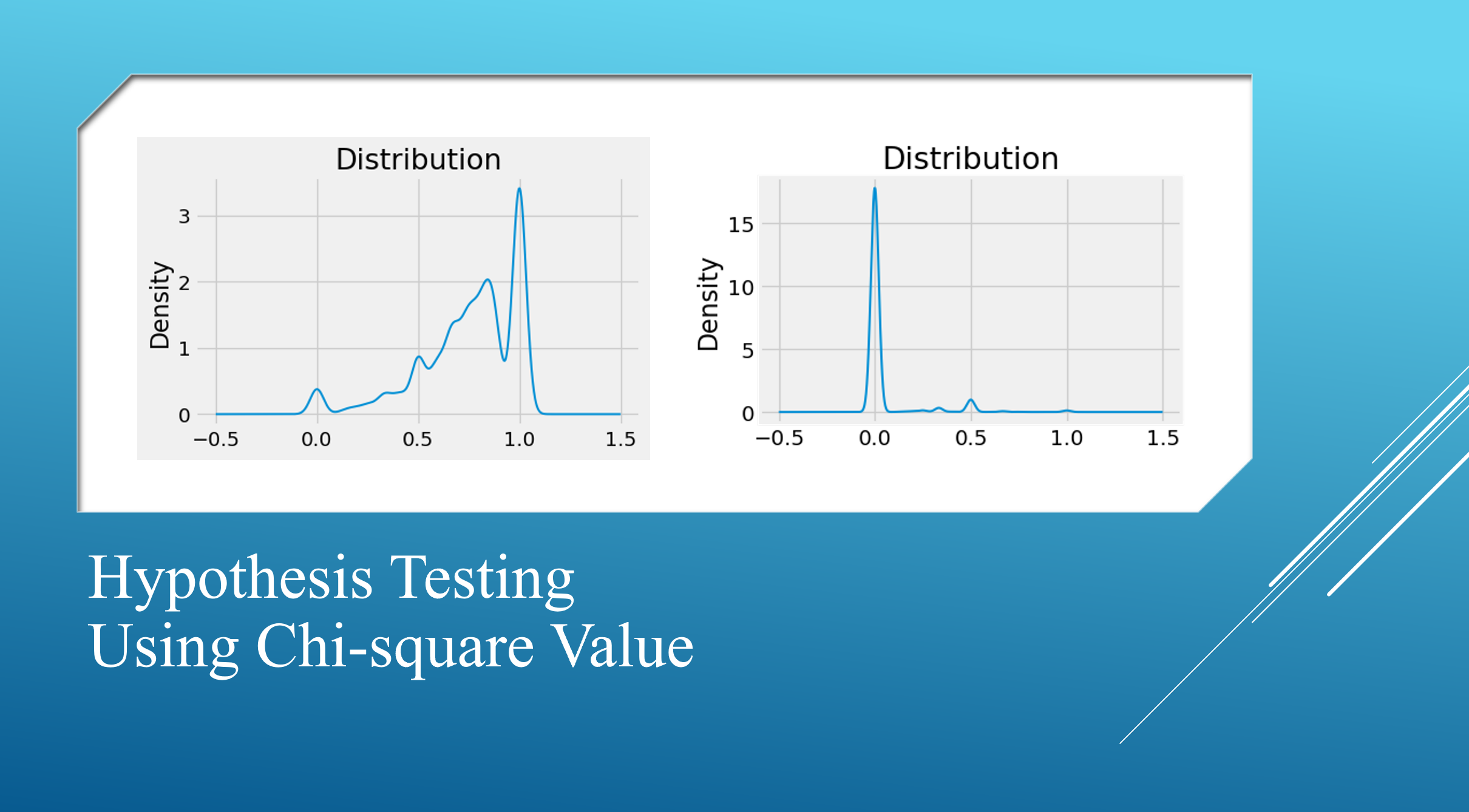 GitHub - rislam5/Hypothesis-Testing-Using-Chi-square-Value.: This ...