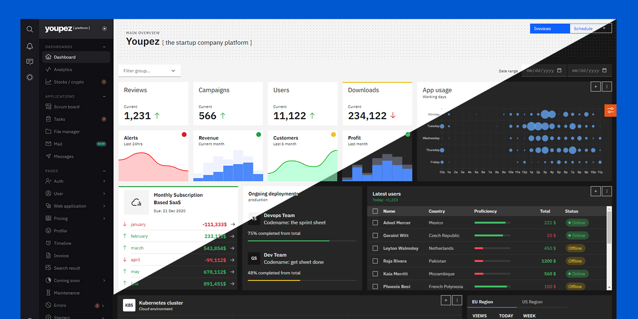 Angular dashboard template GitHub Topics GitHub