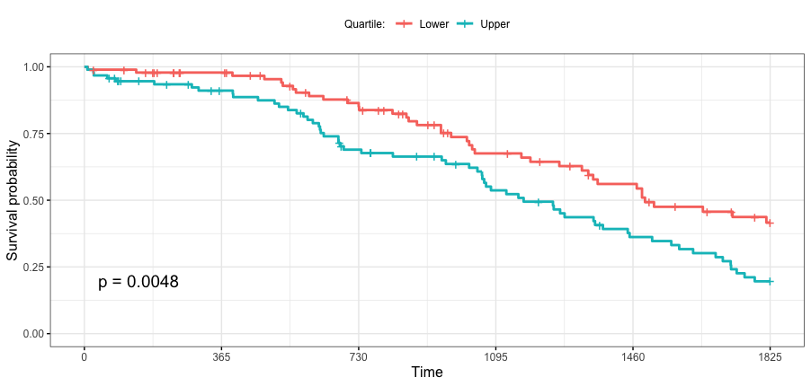 GitHub - turrgavi/TCGA-Survival-Analysis-Tool