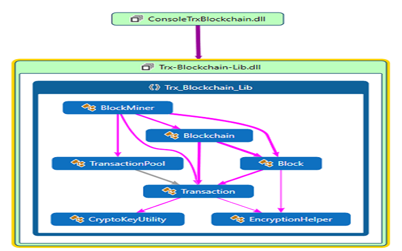GitHub - antongeorgescu/alvianda-trx-blockchain-lib: TrxBlockchainLib is a .NET Core (C# ...