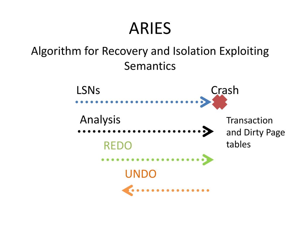 aries · GitHub Topics · GitHub