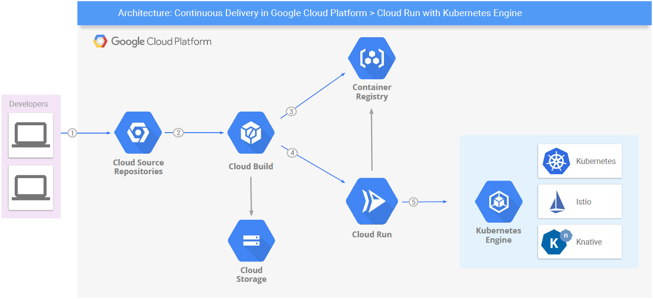 Github Bit Bugkuberneteshandson