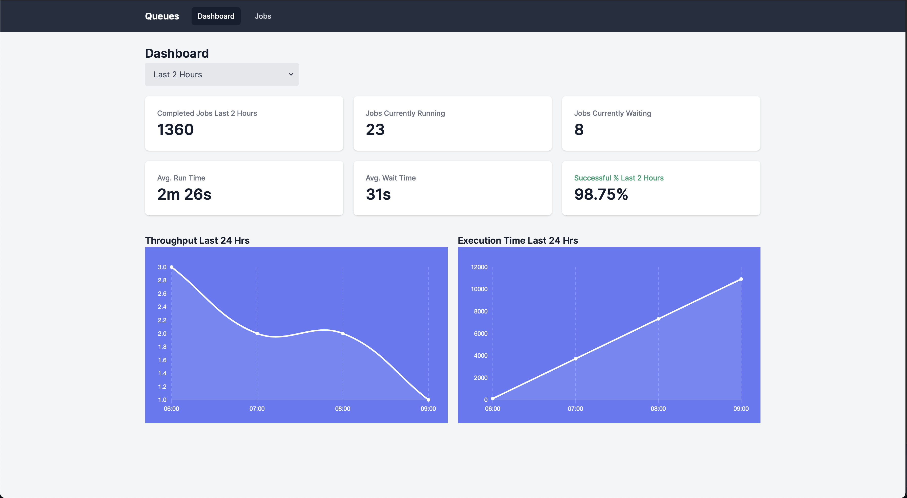 GitHub - gotranseo/queues-dash: A dashboard for viewing data about your ...