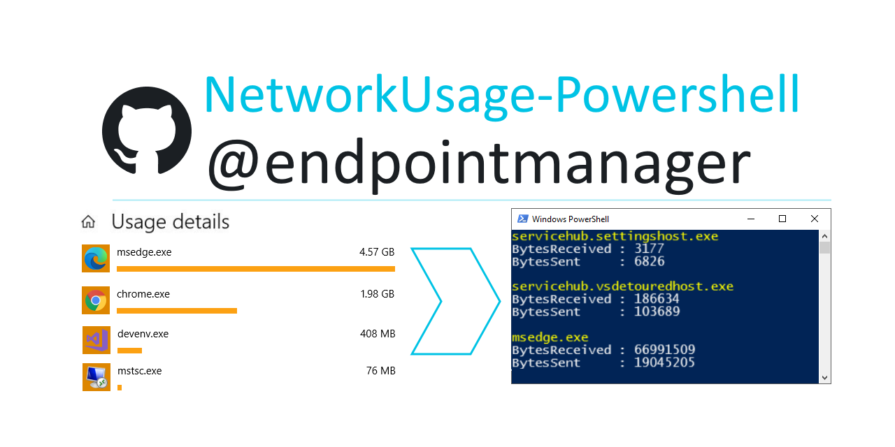 GitHub - endpointmanager/networkusage-powershell: An easy-to-use Powershell-Module that provides ...