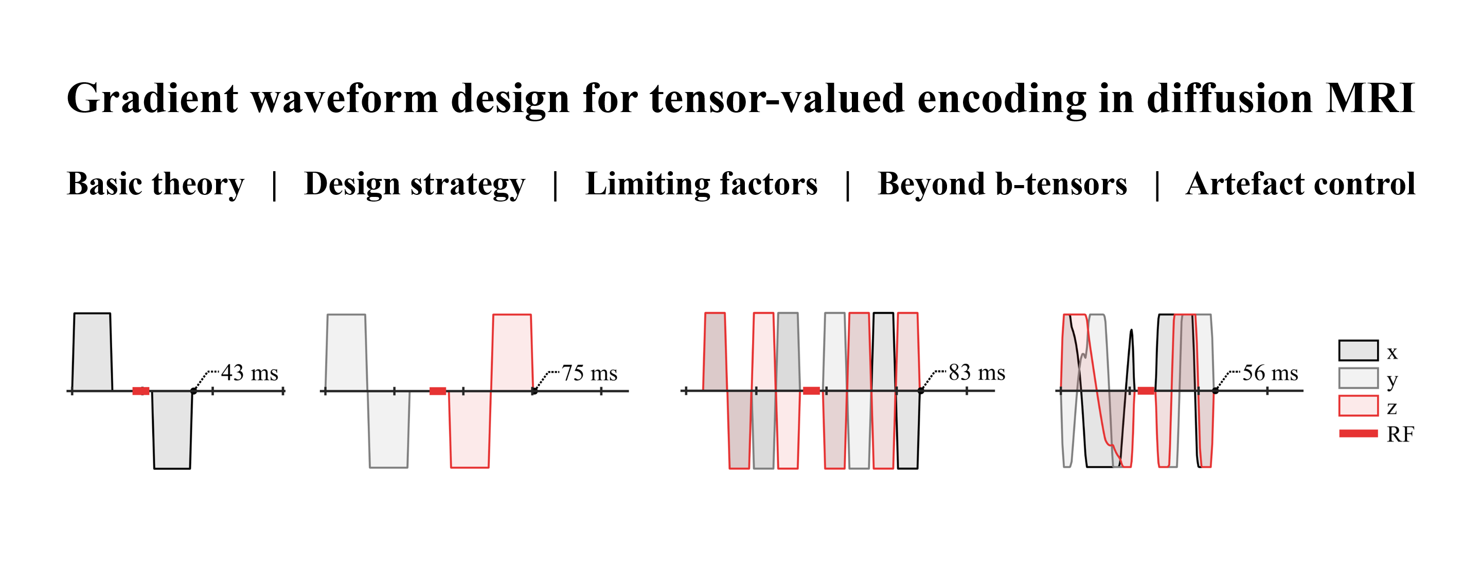 GitHub - filip-szczepankiewicz/Szczepankiewicz_JNeuMeth_2021: Gradient ...