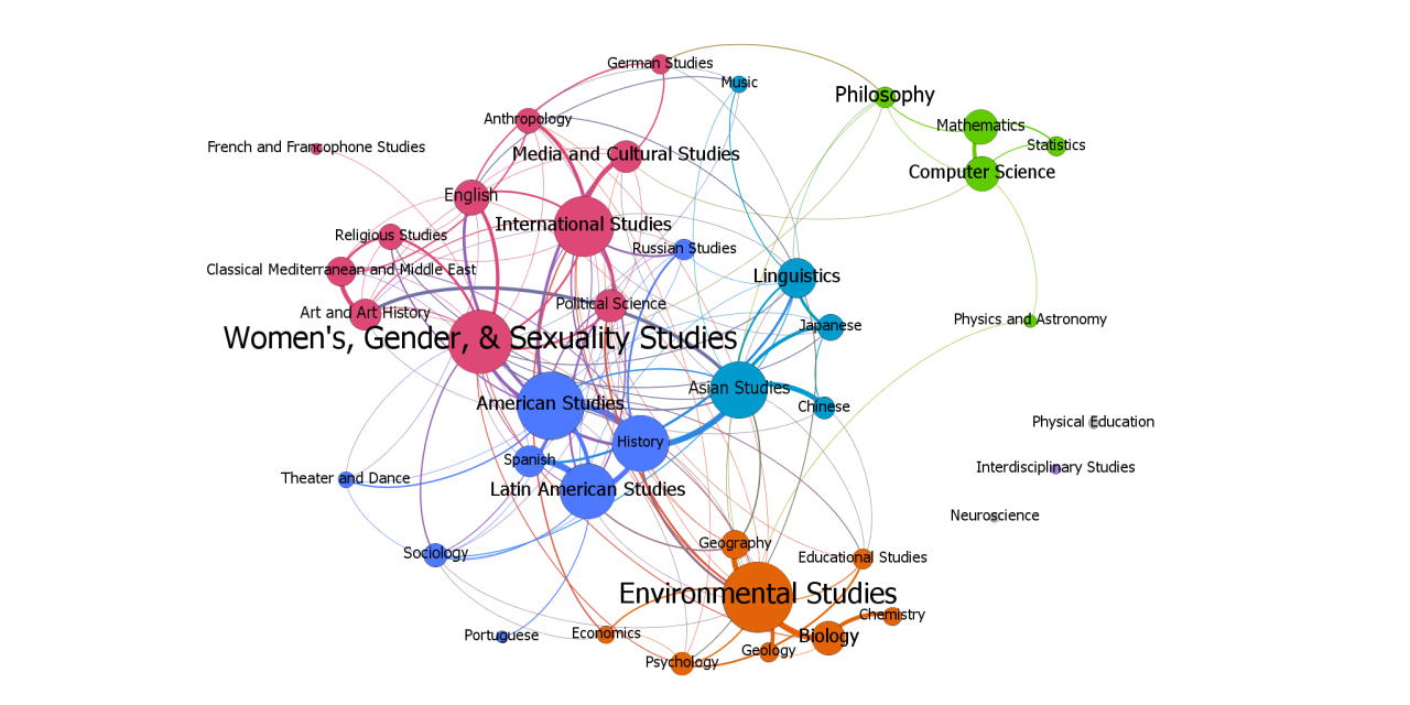 GitHub - coreyjpieper/netsci-capstone: A network analysis of the ...