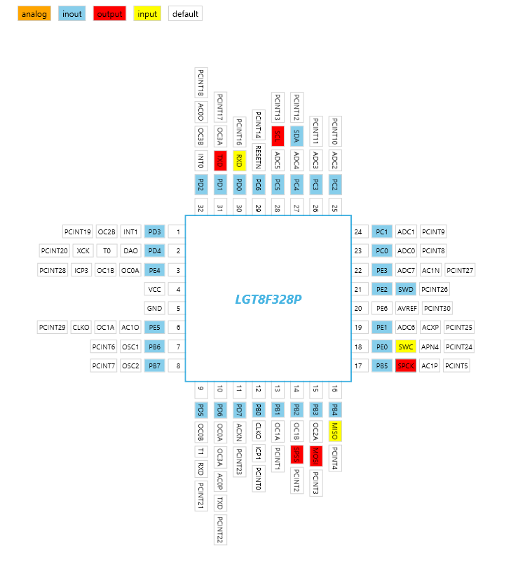 GitHub - LGT8FX/BASIC_Compiler-for-LGT8FX-Chipset: A BASIC language ...
