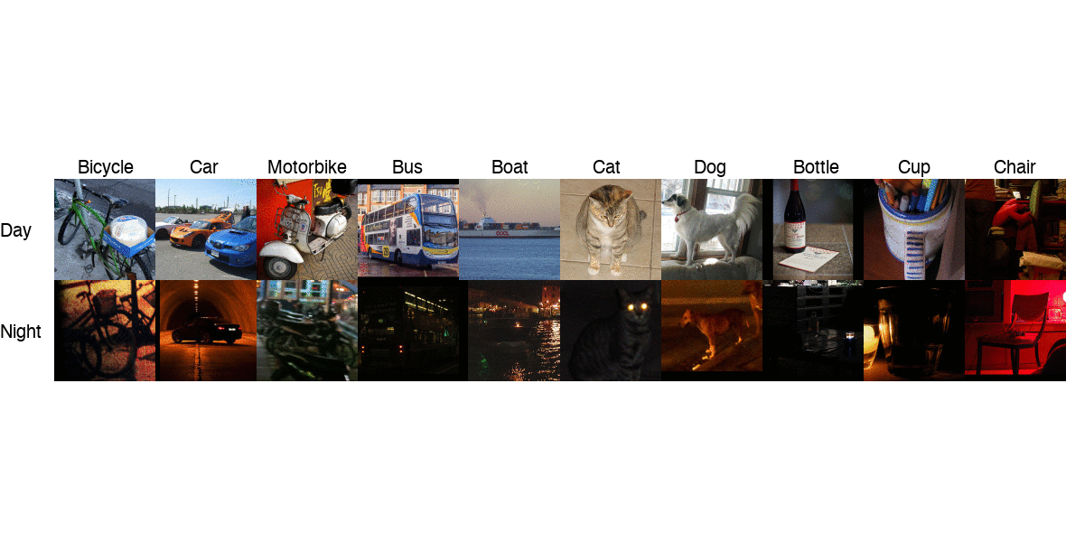 GitHub - Attila94/CODaN: Common Objects Day and Night image dataset.