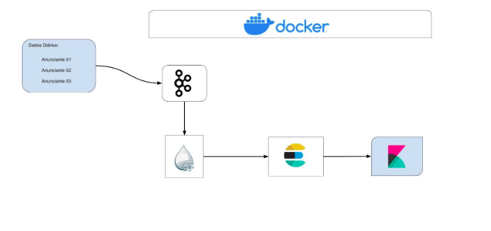 GitHub - Alexno9/poc-streaming-kafka: Demonstração de uma poc sobre a ...