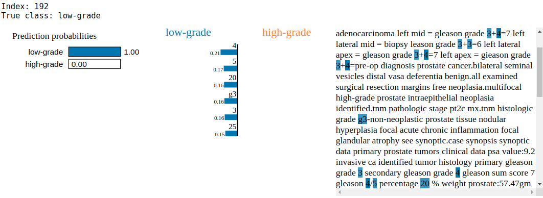 GitHub - anjani-dhrangadhariya/pathology-report-classification