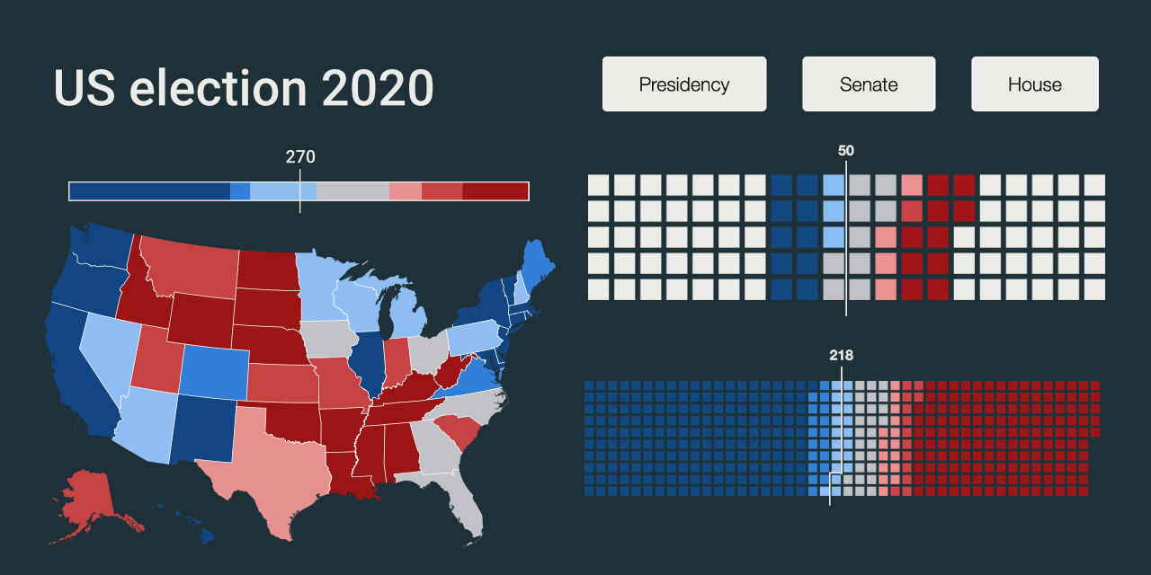 GitHub - h-robertson/us-election-dashboard