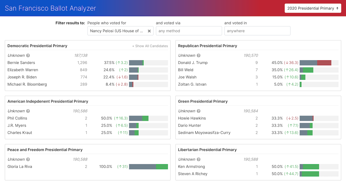 GitHub - benhiller/ballot-analyzer: Web app that shows SF election ...