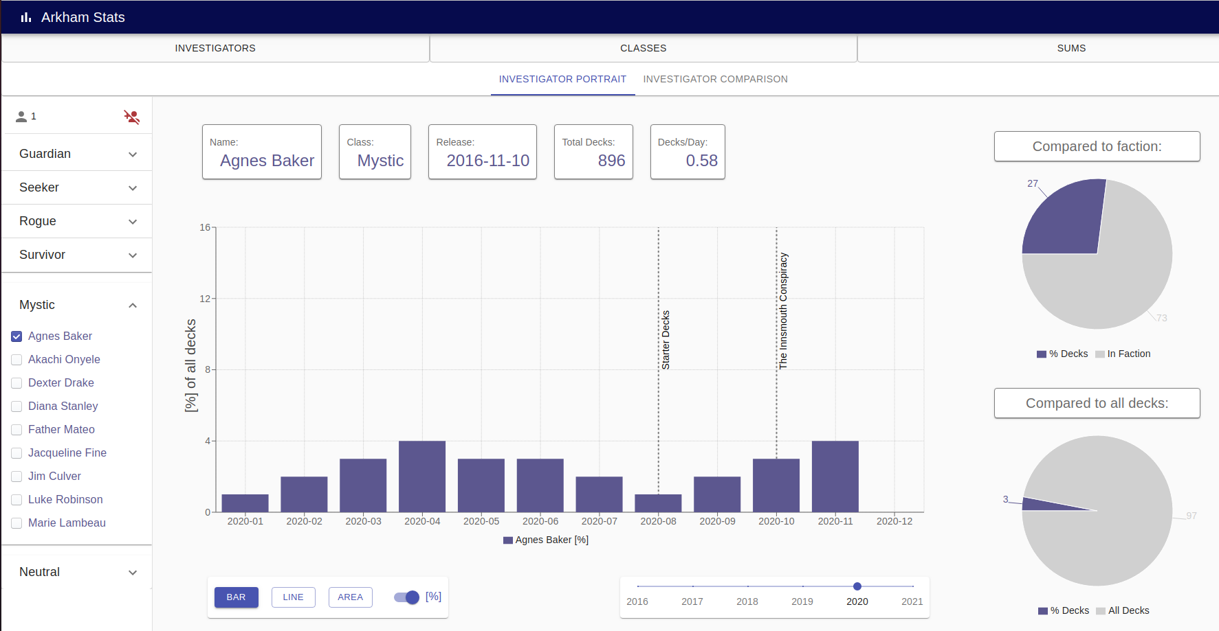 GitHub - FStriewski/ArkhamStats: An interactive dashboard that visualises user statistics of ...