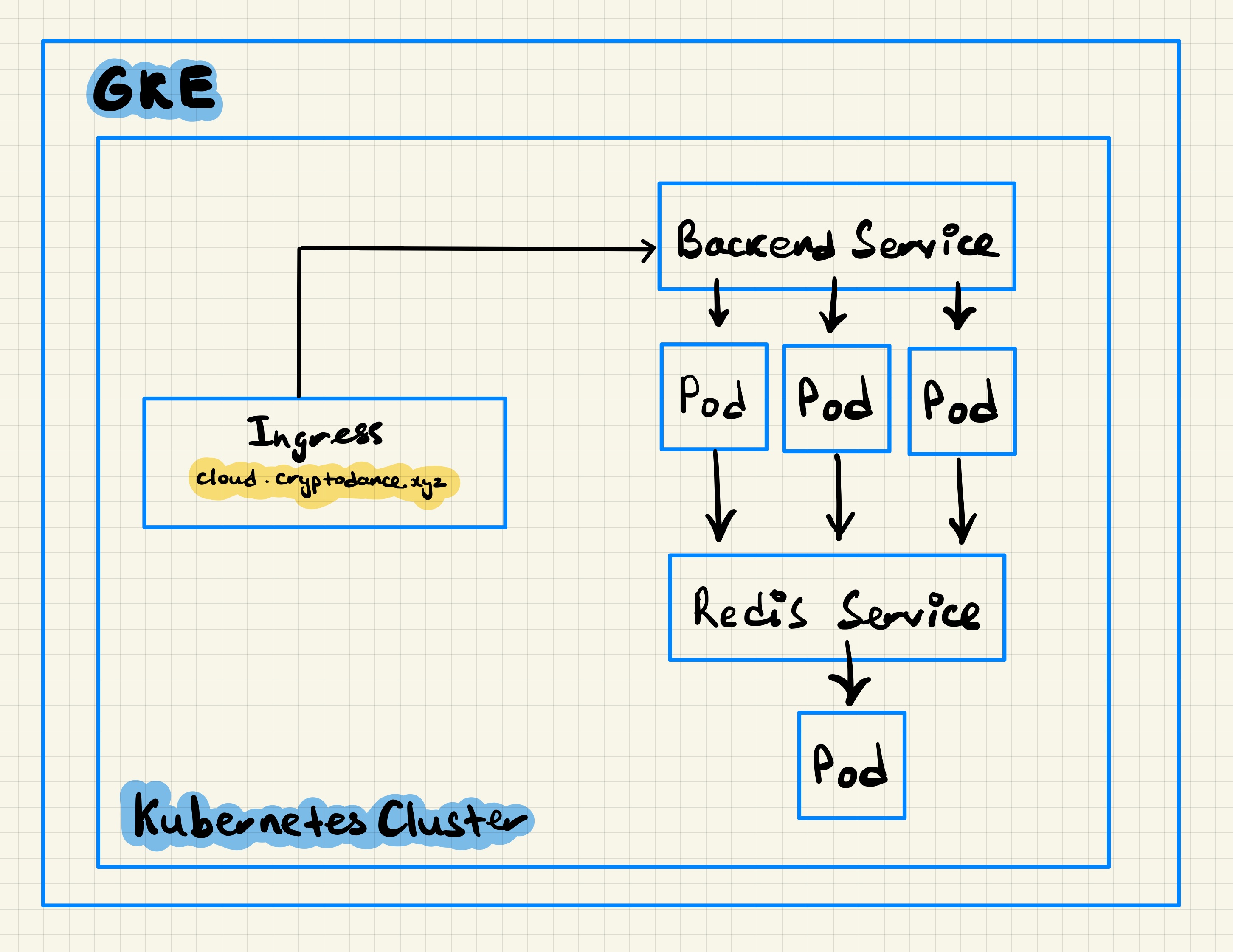 orderbook · GitHub Topics · GitHub