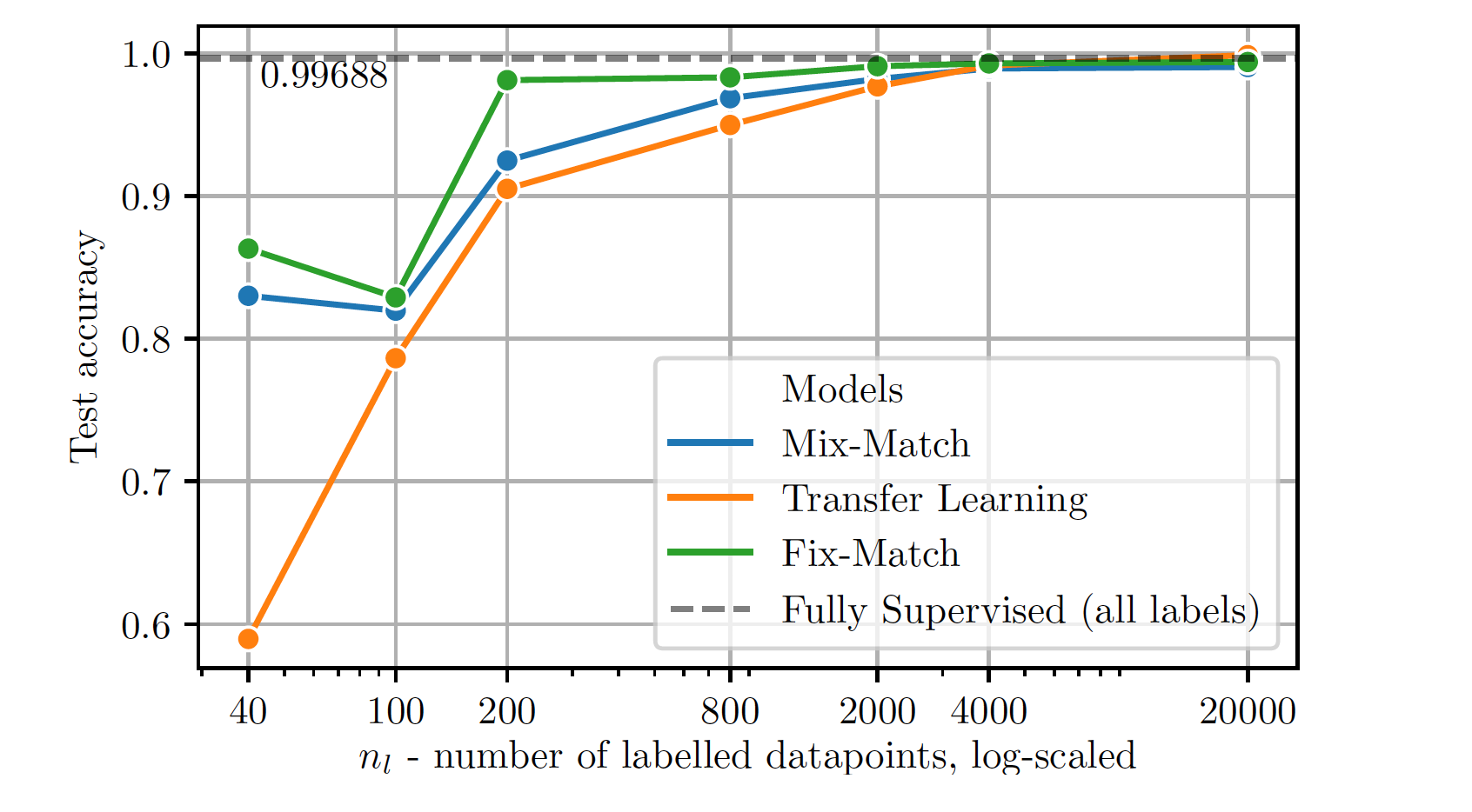 GitHub - Valentyn1997/oct-diagn-semi-supervised: Implementation of the paper "Matching the ...